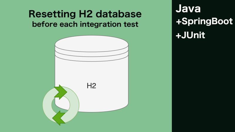 SpringBoot: Resetting H2 database before each integration test – Better ...